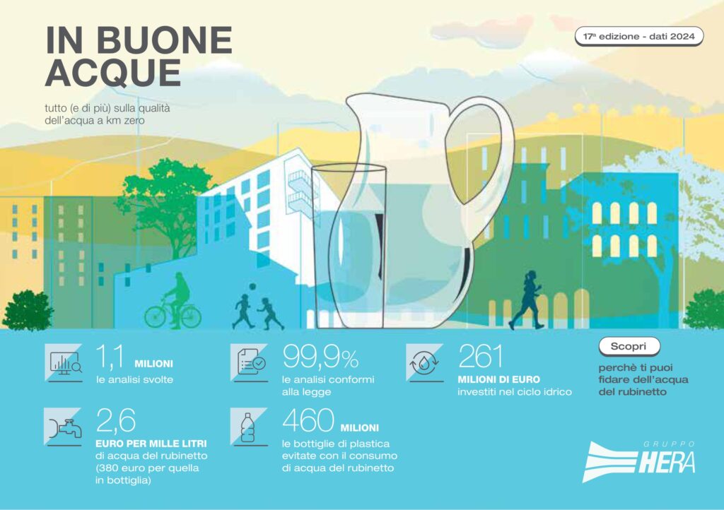 Gruppo Hera: l’acqua del rubinetto è una scelta sostenibile ed ...